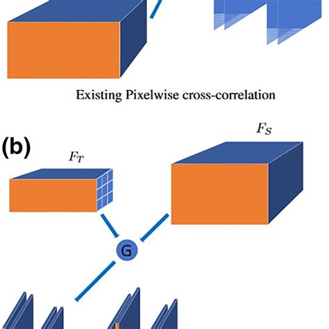 Illustrations Of The Differences Between Existing Pixelwise Download Scientific Diagram
