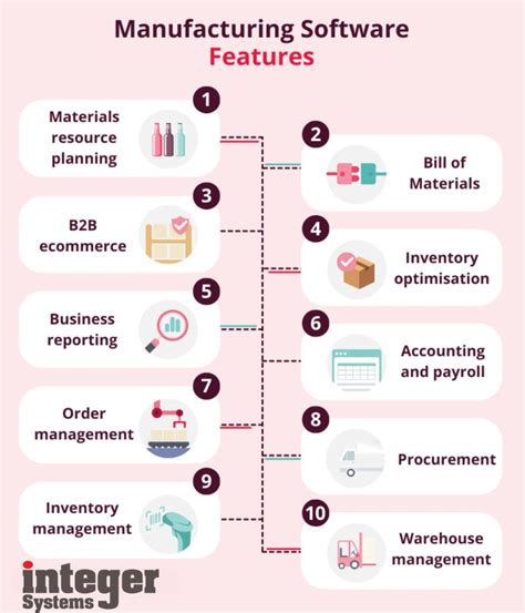 Integer System On Linkedin Integersystems Erp Manufacturingsoftware Integer System On Linkedin Integersystems Erp Manufacturingsoftware
