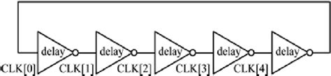 Figure 7 From All Digital Phase Locked Loop Architecture Design Using
