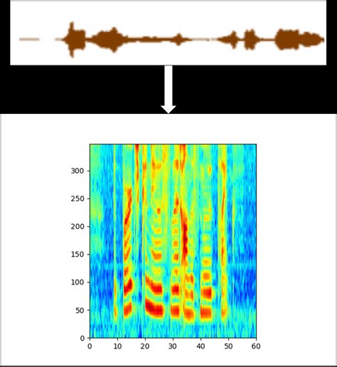 example of extracting mfcc features from audio signals download scientific diagram