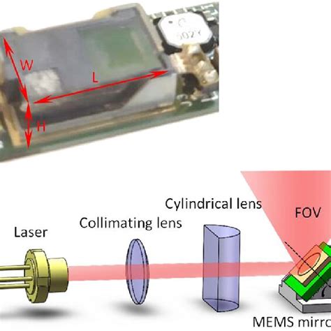 Mems Mirror Based Infrared Structured Light Projector A Photo Of An Download Scientific