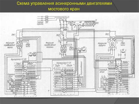 Мостовые краны презентация онлайн