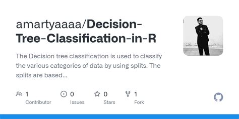 Github Amartyaaaadecision Tree Classification In R The Decision