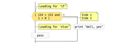 python code visualization introduction by sergey satskiy medium