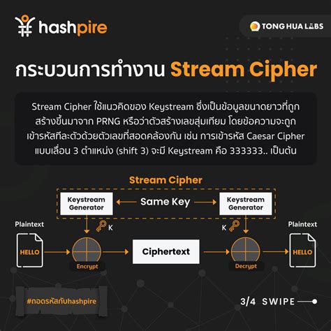 Stream Cipher คืออะไร Content Board Hashpire Community