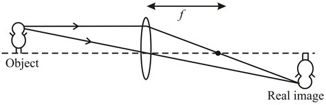 Convex Mirror Chemistry Examples At Shawn Rooks Blog
