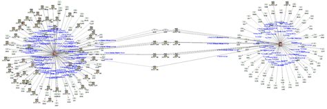 Sentinel Visualizer Version 9 New Features And Enhancements
