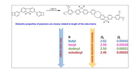 Alkyl Side Chain Induced Improvement Of Dielectric Properties Of