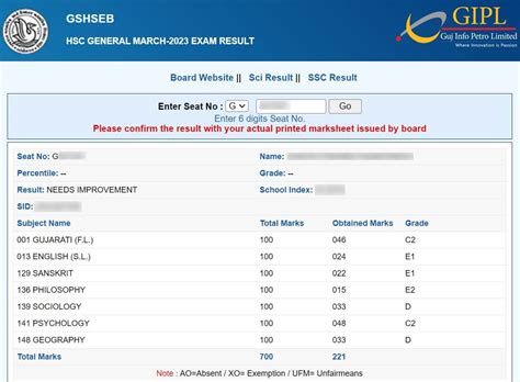 Hsc Result 2024 Gujarat Board Arts Mella Siobhan