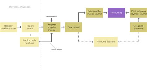 Accounts Payable