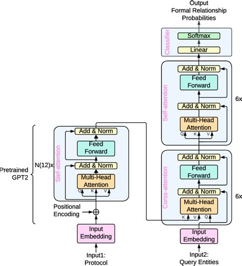 figure 3 from toward auto modeling of formal verification for nextg protocols a multimodal