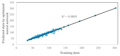 Applied Sciences Free Full Text A Proposed Soft Computing Model For Ultimate Strength