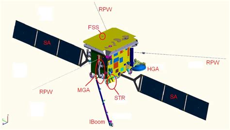 Solar Orbiter Spacecraft Configuration Download Scientific Diagram