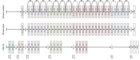 He Zhang Ren Sun Deep Residual Network Gm Rkb
