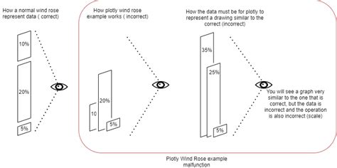 wind rose malfunctioning · issue 5793 · plotly plotly js · github