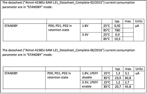 Energy Consumption In Modern Microcontroller Systems Part Three The