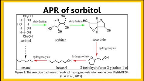 Apr Of Sorbitol Viva