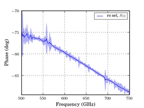 NetworkSet Scikit Rf Dev Documentation
