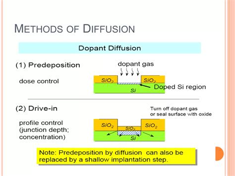 Ic Technology Diffusion And Ion Implantation Pptx Chemistry Science