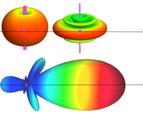 Cb Beam Meaning The Best Picture Of Beam