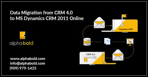 Data Migration From Crm 40 To Ms Dynamics Crm 2011 Online