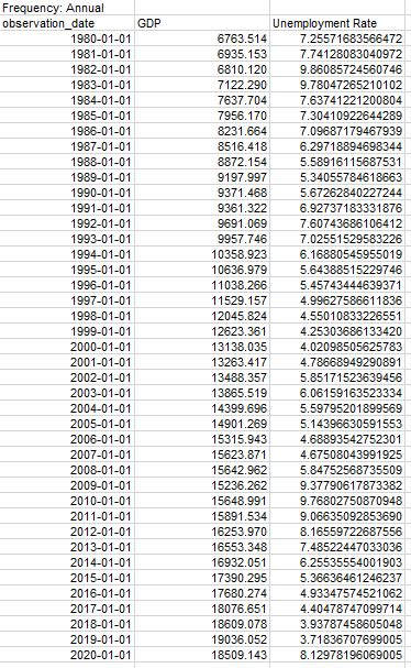 A Use Excel Or Other Suitable Spreadsheet