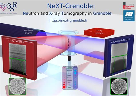 Linxs Institute Of Advanced Neutron And X Ray Science On Linkedin