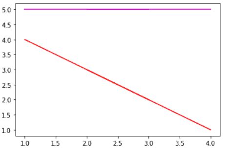 Matplotlib Plot NumPy Array