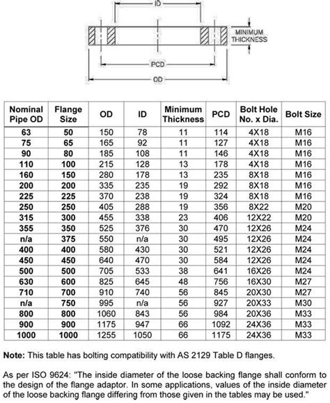 Metric Flange Size Chart