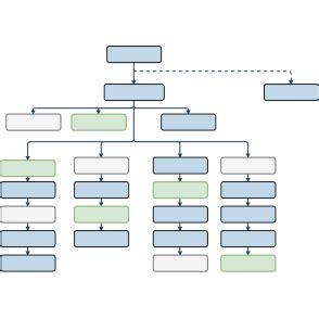 Thoughts On DevOps Focus On The Structure