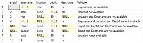 Sql Server Get Missing Records Information Microsoft Qanda