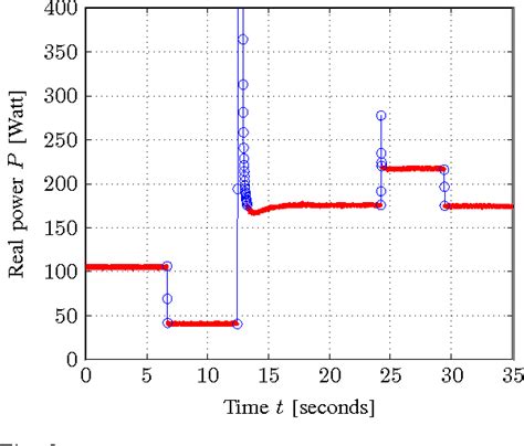 figure 1 from unsupervised adaptive event detection for building level energy disaggregation