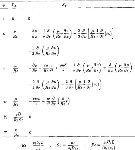 Table 1 From A Liquid Pool Simulation On Droplet Combustion In A Swirl