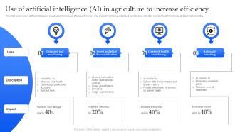 Use Of Artificial Intelligence AI In Agriculture To Increase Efficiency PPT Sample