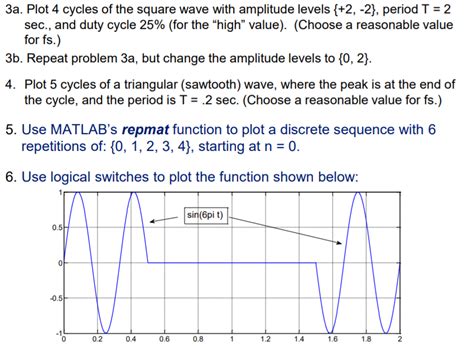 Solved A Plot Cycles Of The Square Wave With Amplitude Chegg