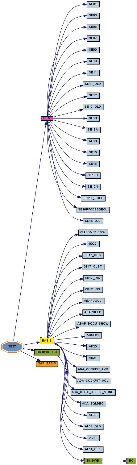 sap abap transaction code se37 abap function modules sap datasheet