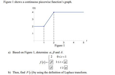 Solved Figure 1 Shows A Continuous Piecewise Functions