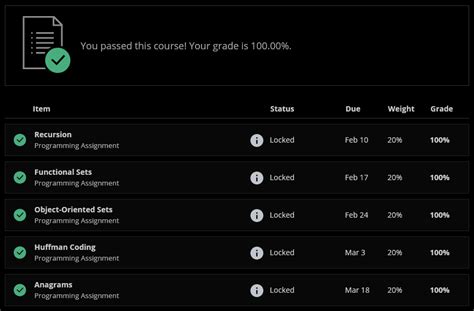 Failed The Turing Test Functional Programming Principals In Scala