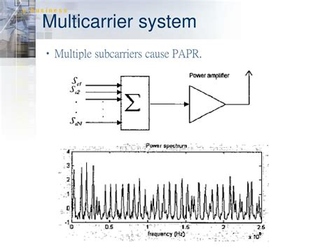 Ppt Peak To Average Power Ratio In Wlan Ofdm System Powerpoint Presentation Id4561916