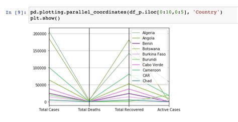 Chapter 127 Visualization In R Vs Python Edav Fall 2021 Tuesthurs Community Contributions