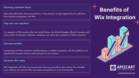 Ppt Wix Integration How To Implement It For Your Software Powerpoint Presentation Id11667988