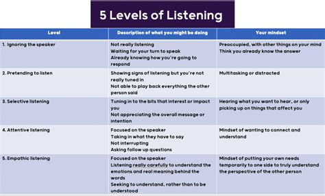 Listening Skills For Facilitators The Big Bang Partnership