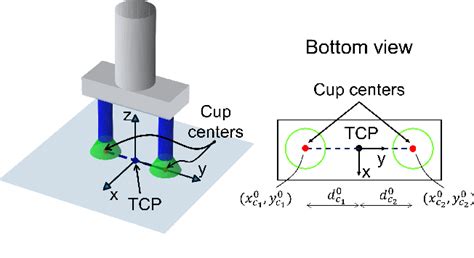 Figure 2 From Multiple Object Grasping Using A Multiple Suction Cup Vacuum Gripper In Cluttered