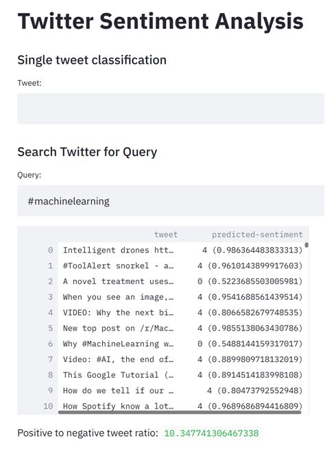 Basics Of Using Pre Trained Glove Vectors In Python By Sebastian