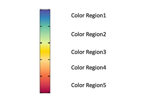 How To Draw Colormap In Python