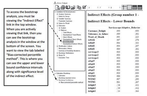 How To Test For Mediation With Sem Model Hkt Consultant