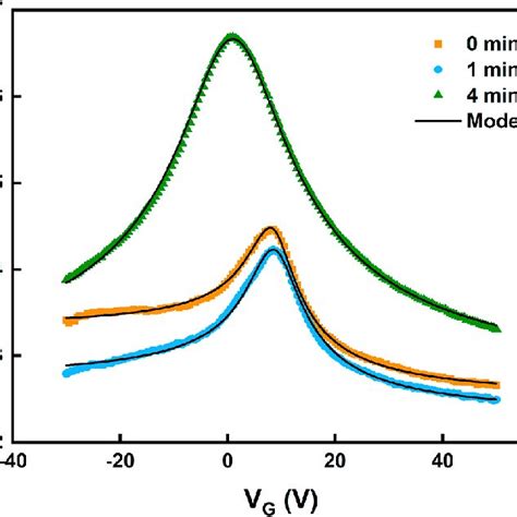 Analog Delay Circuit Download Scientific Diagram