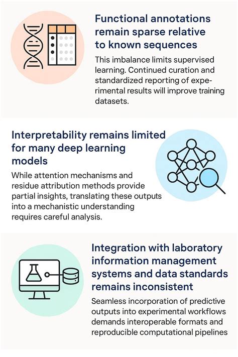 Ai Protein Function Prediction Explained Technology Networks