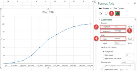 How To Create An Ogive Graph In Excel Automate Excel