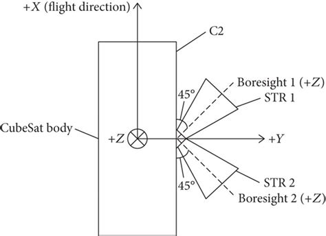 High‐accuracy And Low‐cost Attitude Measurement Unit Of The Cubesat Ma 2020 International